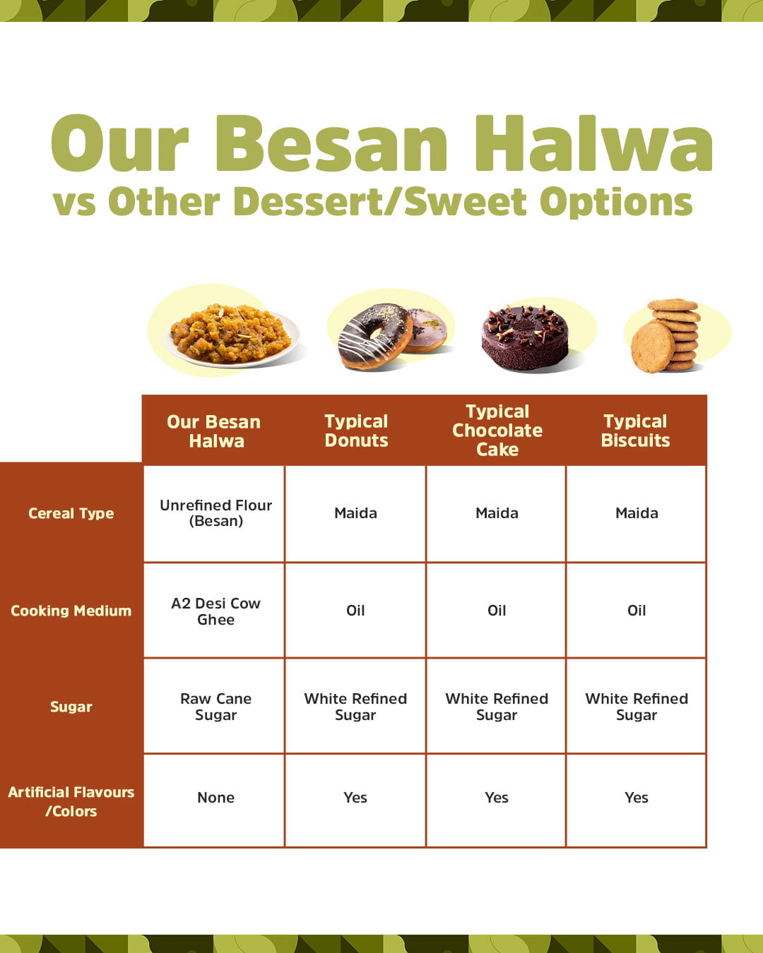 Instant Besan Halwa - Puresome Pantry | Chickpea Flour, A2 Desi Ghee ...